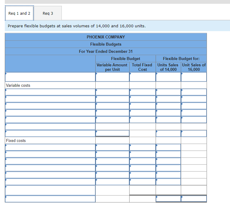Solved Prepare flexible budgets at sales volumes of | Chegg.com