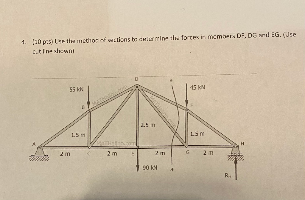 Solved 4. (10 pts) Use the method of sections to determine | Chegg.com