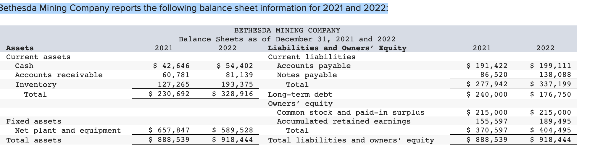 Solved Based on the balance sheets given, calculate the | Chegg.com