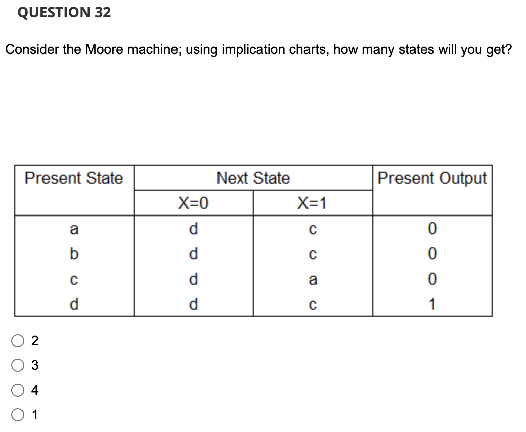 Solved Consider the Moore machine; using implication charts, | Chegg.com