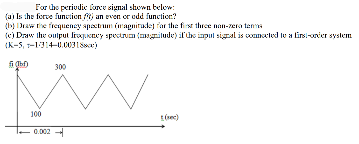 Solved For the periodic force signal shown below: (a) Is the | Chegg.com