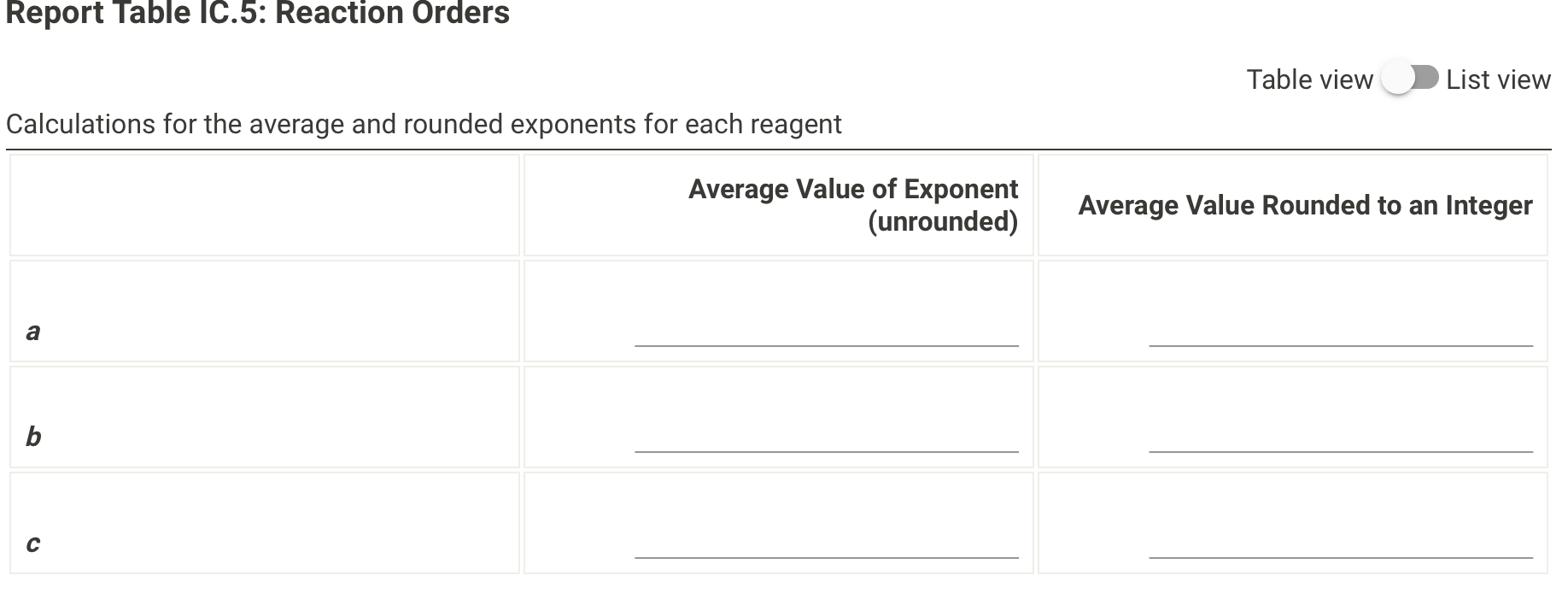 Table IC.1: Solution Aliquots for Method of Initial | Chegg.com