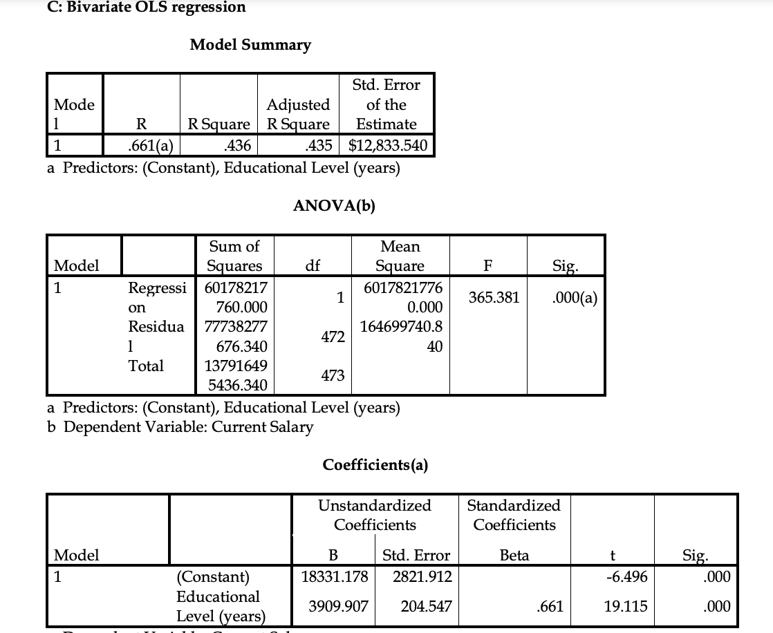 Solved C: Bivariate OLS regression Model Summary Std. Error | Chegg.com