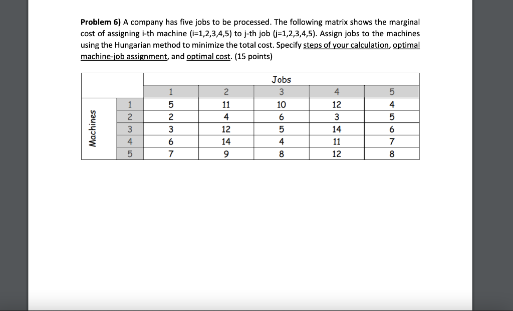 Solved Problem 6) A company has five jobs to be processed. | Chegg.com