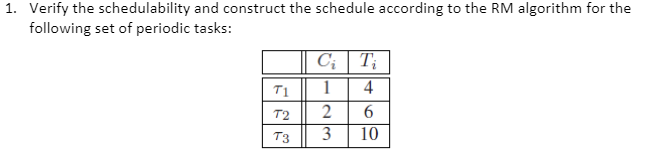 Solved Verify the schedulability and construct the schedule | Chegg.com