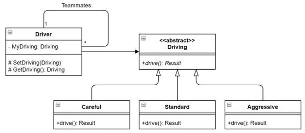 Solved Object Oriented Design - Java A developer shows you | Chegg.com