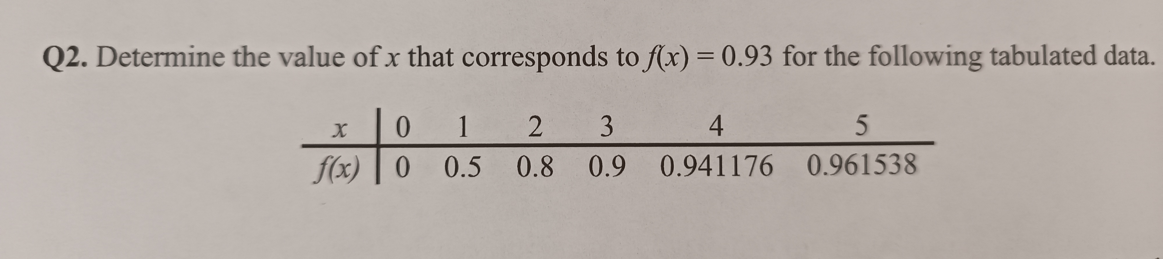 Solved Q2. Determine the value of x that corresponds to | Chegg.com