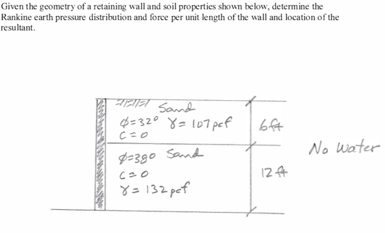 Solved Given the geometry of a retaining wall and soil | Chegg.com