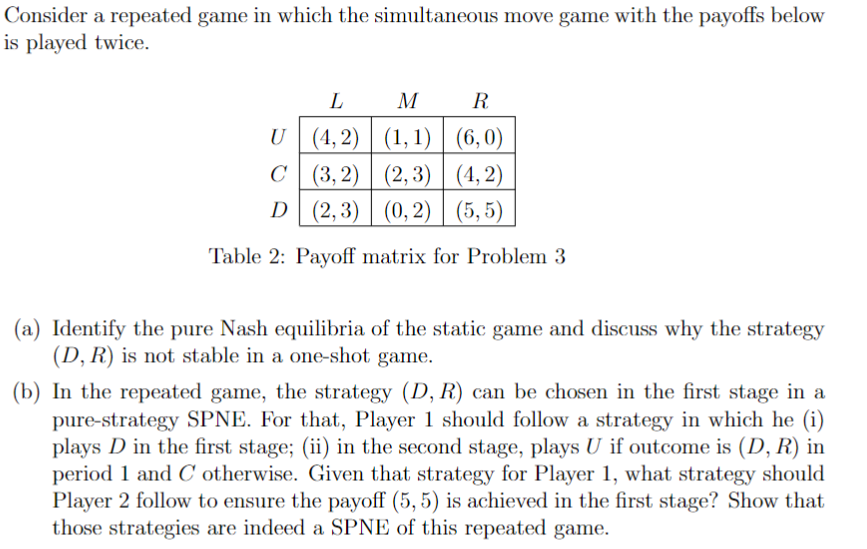 Solved Consider a repeated game in which the simultaneous | Chegg.com