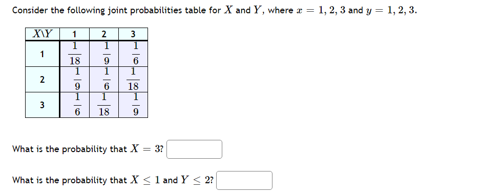 Solved Consider the following joint probabilities table for | Chegg.com