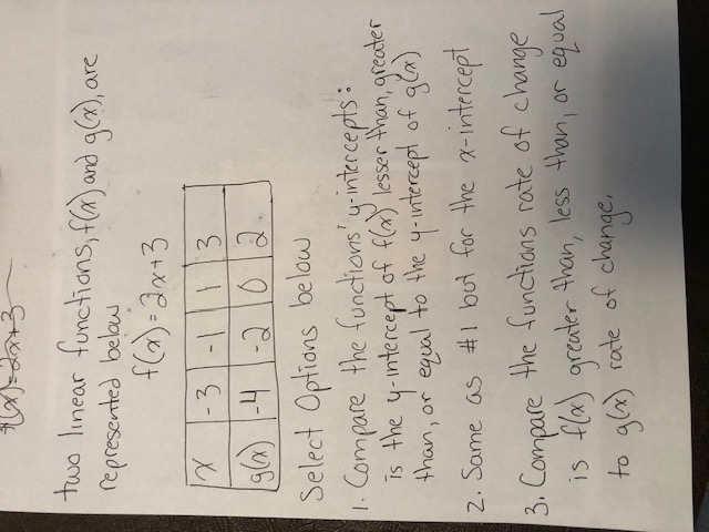 Solved two linear functions, f(x) ﻿and g(x), ﻿arerepresented | Chegg.com