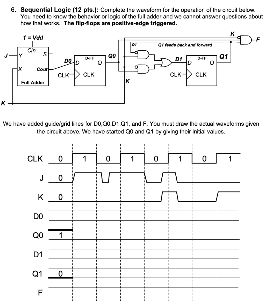 Solved 6. Sequential Logic (12 pts.): Complete the waveform | Chegg.com