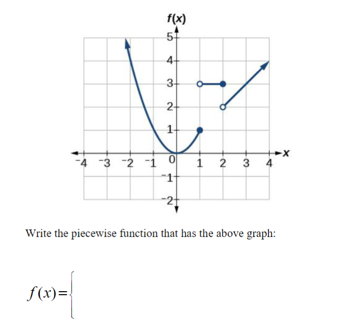 Solved MA115 ﻿Piecewise Graphing PracticeGraph the | Chegg.com
