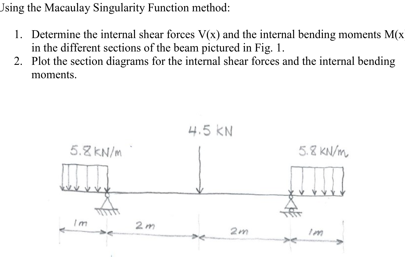 Solved Using the Macaulay Singularity Function method: 1. | Chegg.com