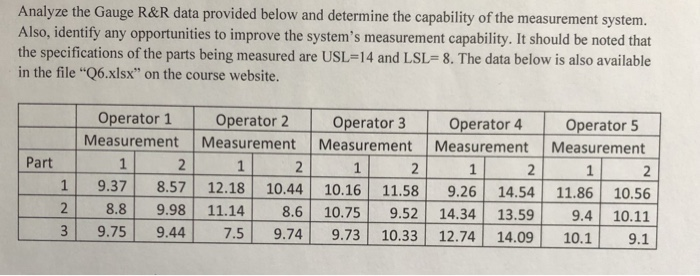 Solved Analyze the Gauge R&R data provided below and | Chegg.com