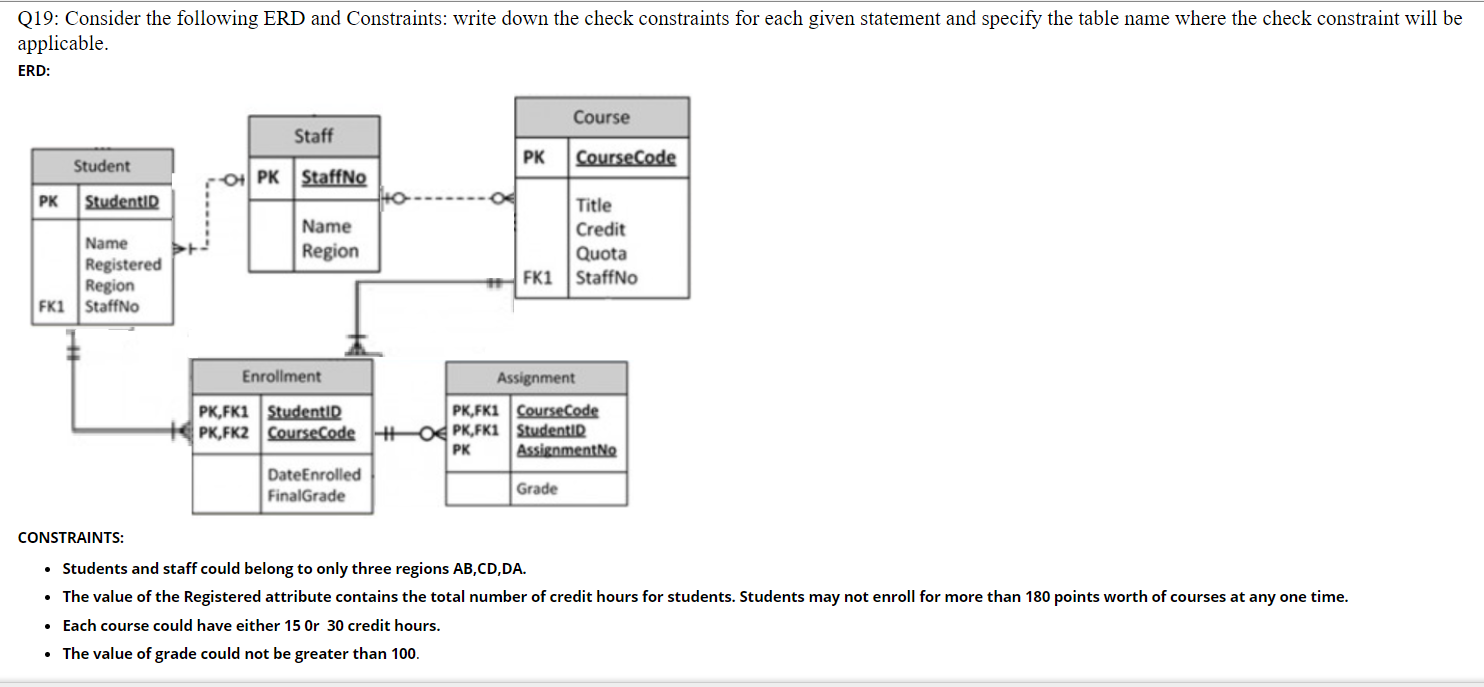 Solved Q19: Consider the following ERD and Constraints: | Chegg.com