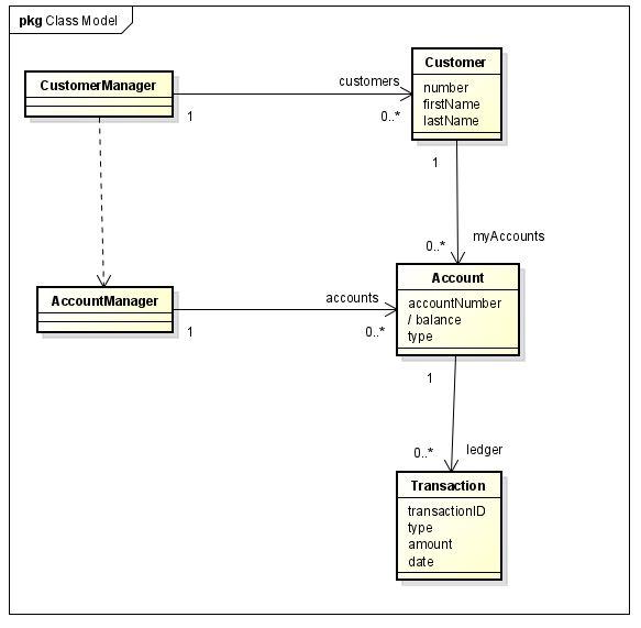 1. Realize use case Print Accounts Produce a | Chegg.com