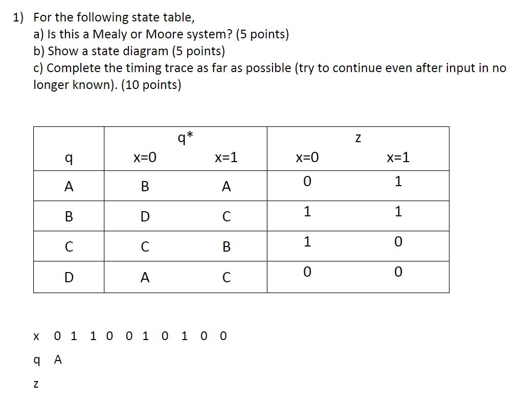Solved For the following state table, a) Is this a Mealy or | Chegg.com