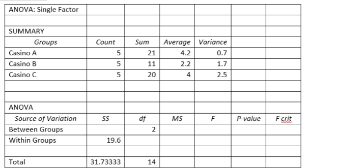 Solved 1. ANOVA A. What is the value for the SSB (or SSTR)? | Chegg.com