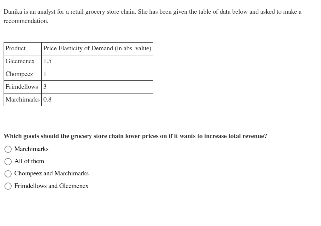 Solved Danika is an analyst for a retail grocery store | Chegg.com