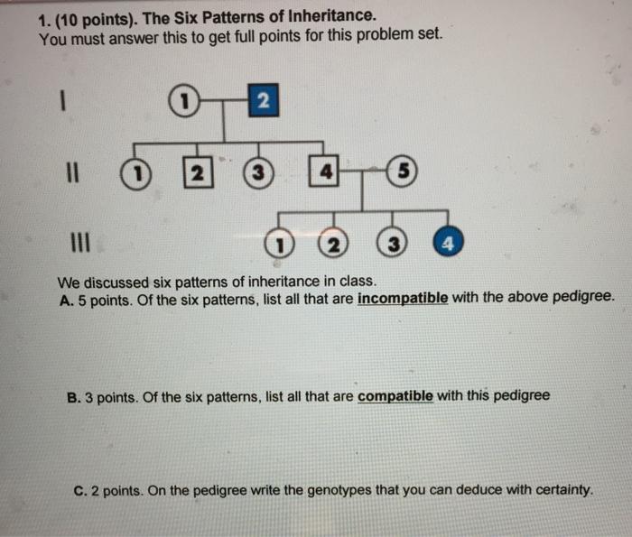 Solved The Six Patterns of Inheritance. You must answer | Chegg.com