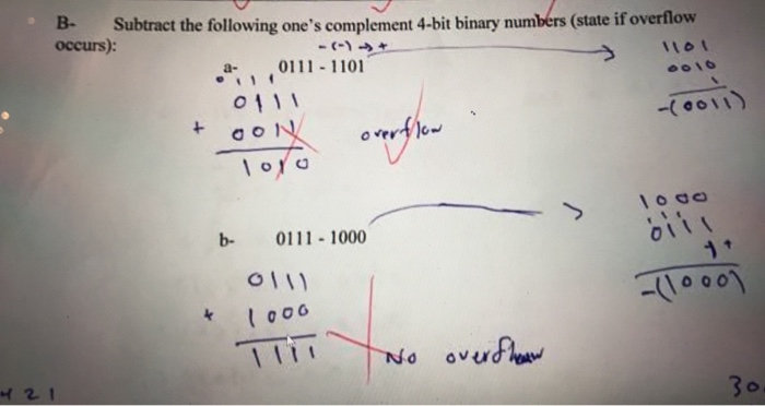 Solved B- Subtract the following one's complement 4-bit | Chegg.com
