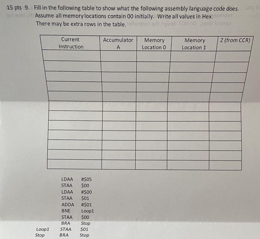 Solved 15 pts 9. Fill in the following table to show what | Chegg.com