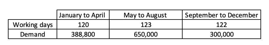 Solved Please attach excel spreadsheet screenshots with | Chegg.com