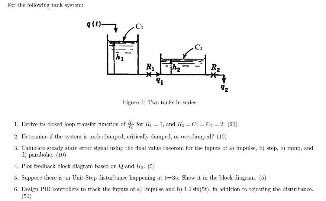 Solved For the following tank system: 9(t). C2 R1 R2 Figure | Chegg.com