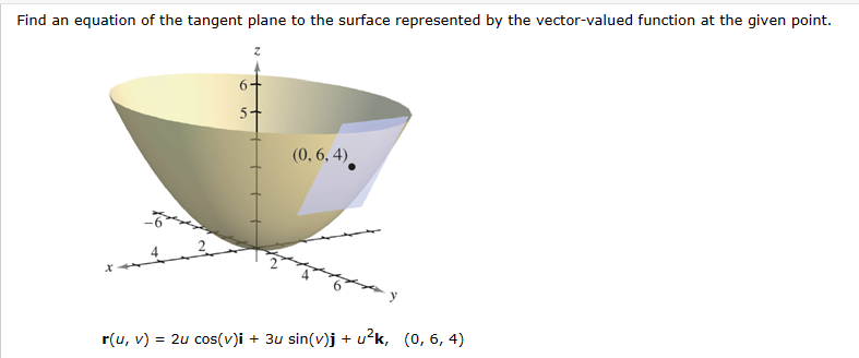 Solved Find an equation of the tangent plane to the surface | Chegg.com