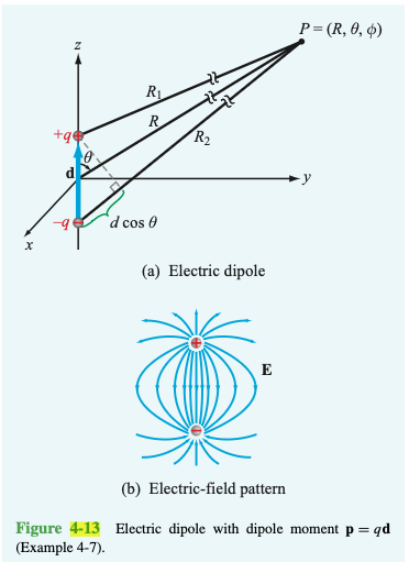 Solved 4.35 For the electric dipole shown in Fig. 4-13, d=1 | Chegg.com