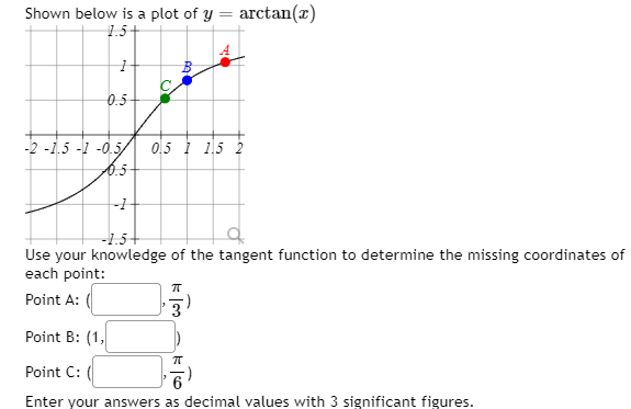 Solved Shown below is a plot of y = arctan(2) 4 1 B 0.5 0.5 | Chegg.com