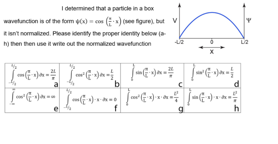 Solved Y I determined that a particle in a box wavefunction | Chegg.com
