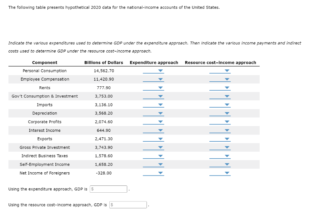 Solved 4. Real versus nominal values and correcting for | Chegg.com