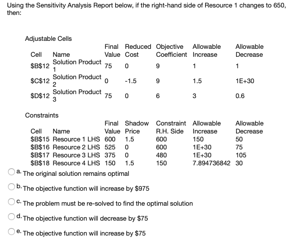 Solved Using The Sensitivity Analysis Report Below, If The