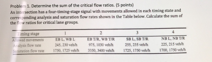 Solved Problem 3. Determine the optimal cycle length and | Chegg.com