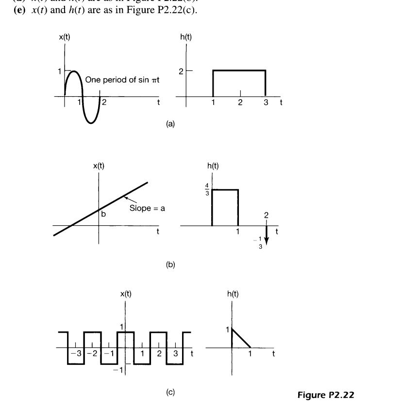 Solved For each of the following pairs of waveforms, use the | Chegg.com