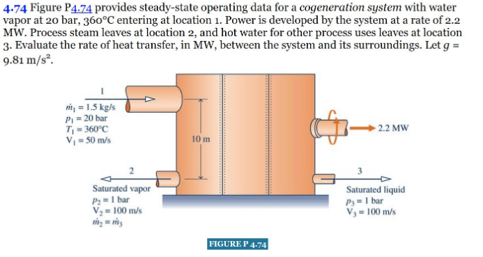 Solved 4.74 Figure P4.74 provides steady-state operating | Chegg.com