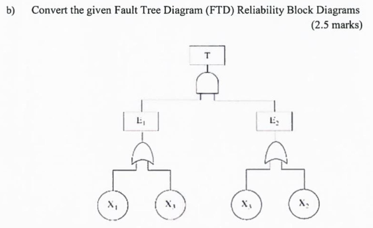 Solved b) Convert the given Fault Tree Diagram (FTD) | Chegg.com
