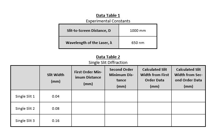 Solved Single Slit: a = 0.04 mm 45 40 35 30 25 Intensity (%) | Chegg.com