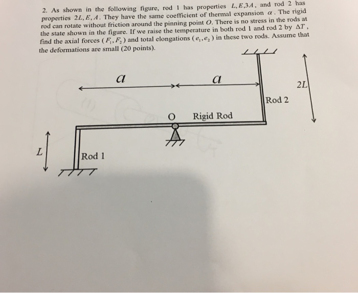 Solved As shown in the following figure rod 1 has properties | Chegg.com