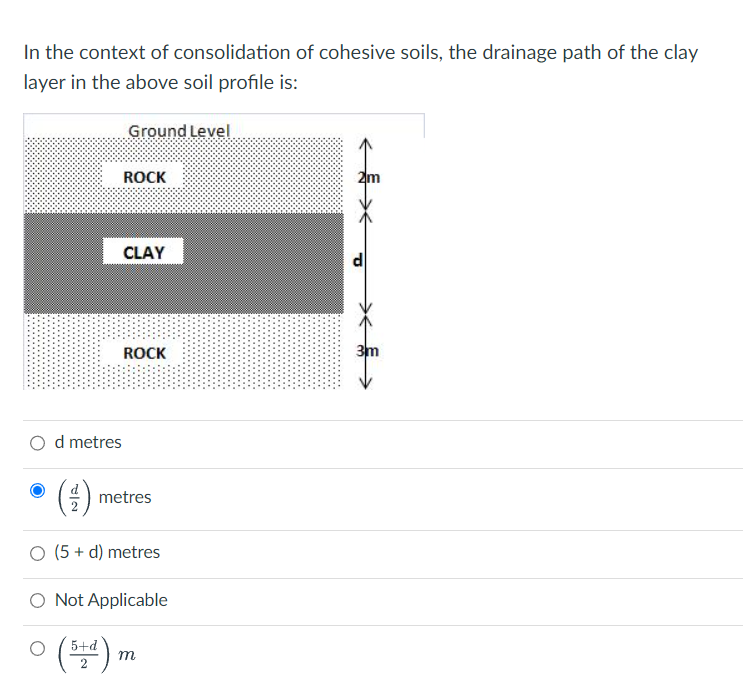 Solved In the context of consolidation of cohesive soils, | Chegg.com