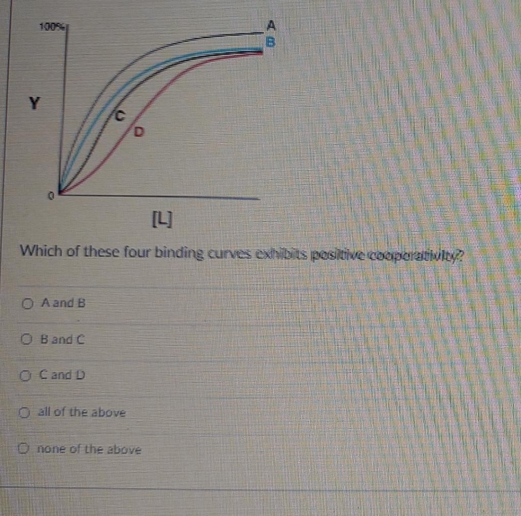 [Solved]: The question asks, which of these curves represen