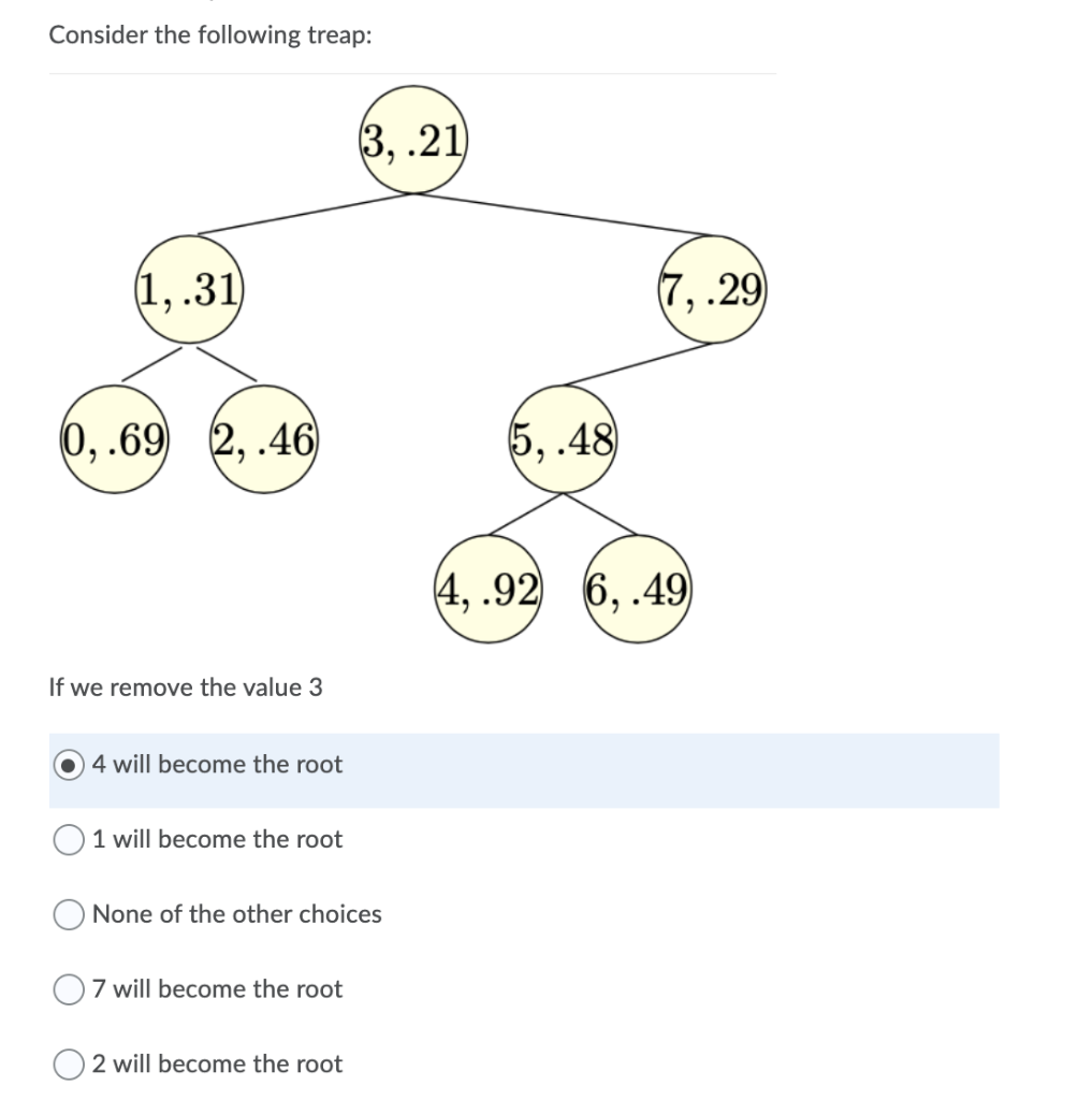 Solved Consider The Following Treap 3 21 131 729 