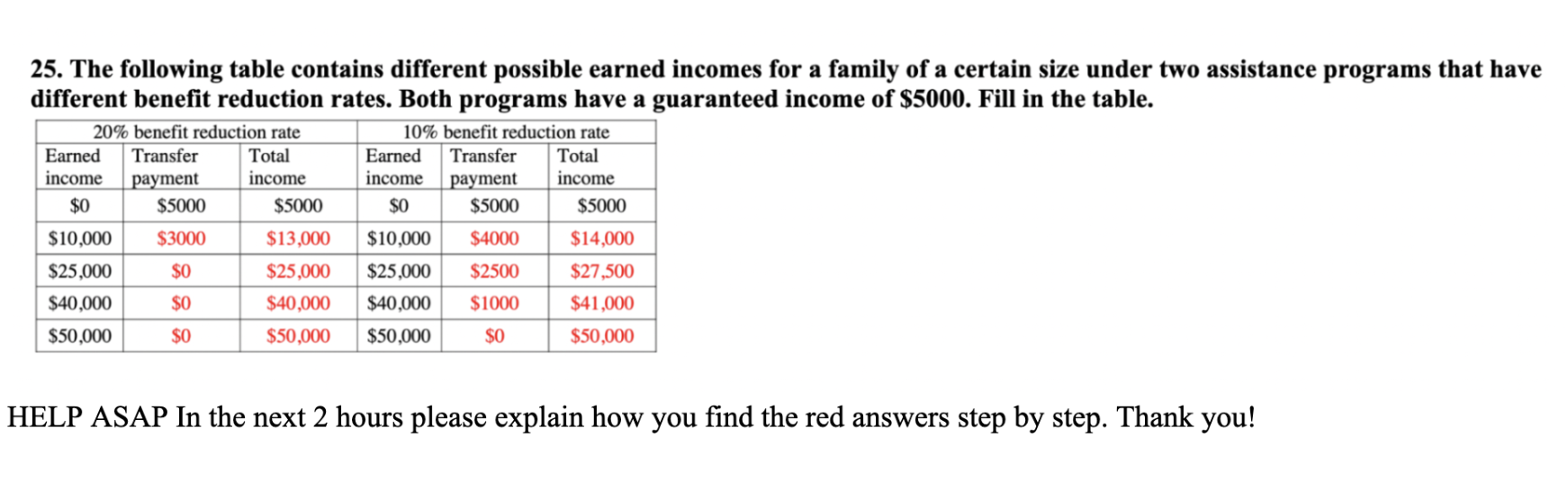 Solved 25. The following table contains different possible | Chegg.com