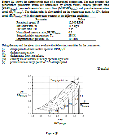 Figure Q3 shows the characteristic map of a | Chegg.com