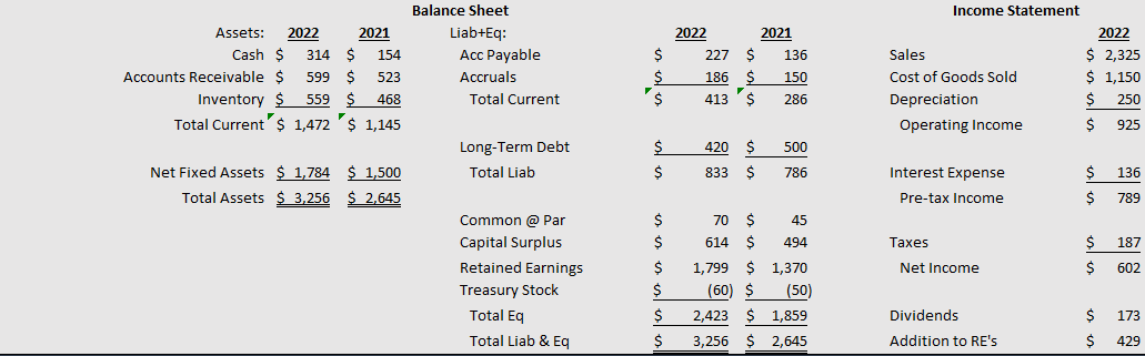 Solved Calculate the following ratios for the firm for | Chegg.com