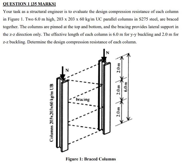 Solved Your task as a structural engineer is to evaluate the | Chegg.com