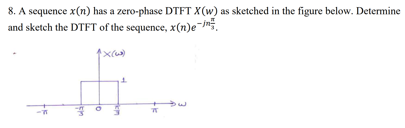 Solved A sequence x(n) ﻿has a zero-phase DTFT x(w) ﻿as | Chegg.com