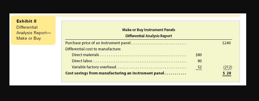 Solved a. Prepare a differential analysis report for the | Chegg.com